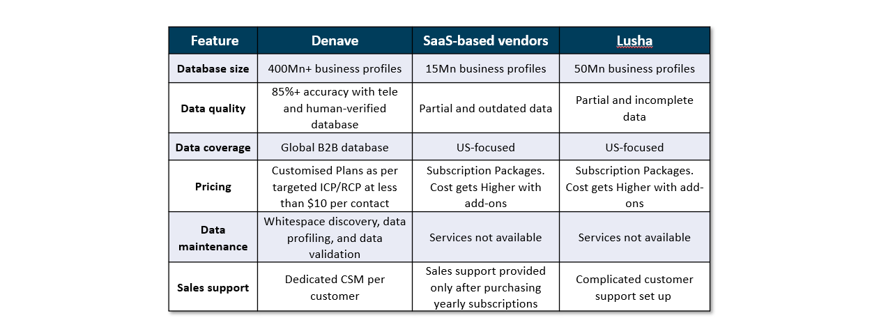 SaaS-based data Pricing and Plans (2023): Is It Worth It?
