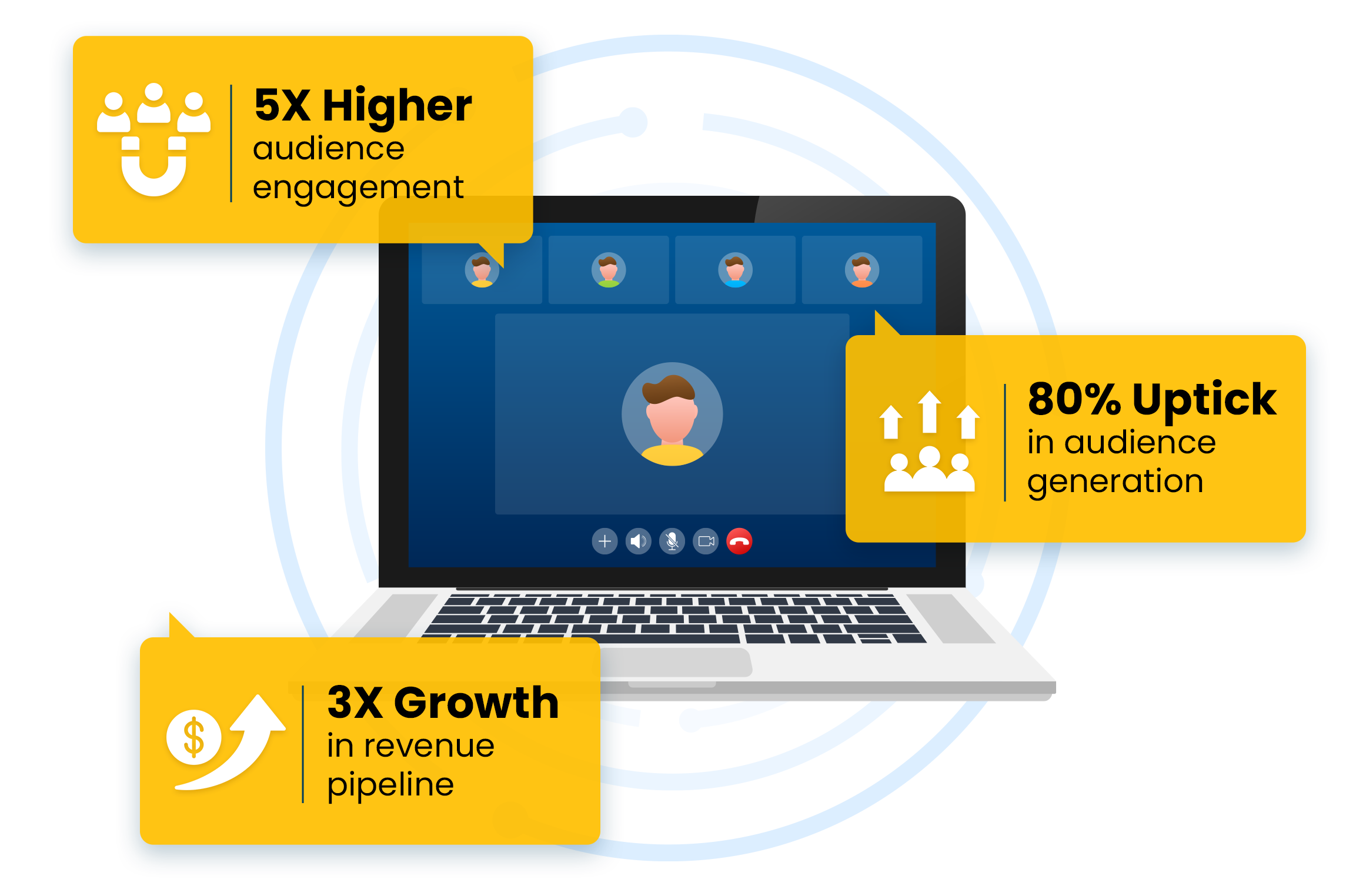 B2B Webinar Marketing Services| Webinar Marketing Agency |Denave